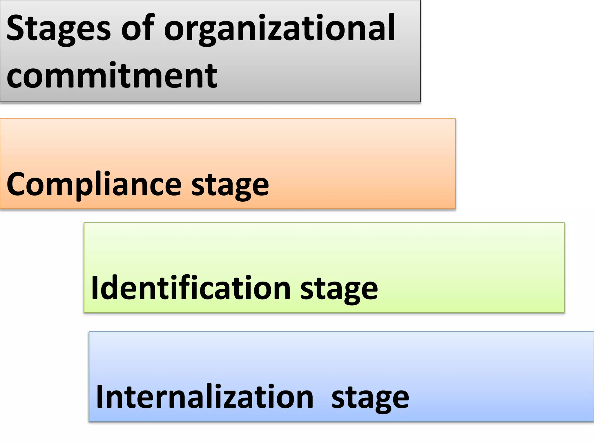 organizational commitment | PPTX
