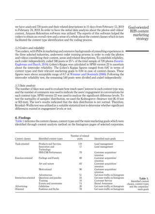 yaghtin2020.pdf | Marketing and Advertising | Business