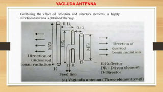 Yagi Uda Antenna | PPTX