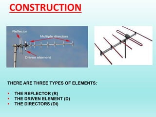 yagi antenna class.ppt