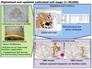 Status and Priorities of Soil Management in Japan - Kazuyuki Yagi | PDF