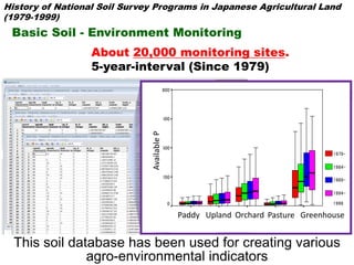 Status and Priorities of Soil Management in Japan - Kazuyuki Yagi | PDF