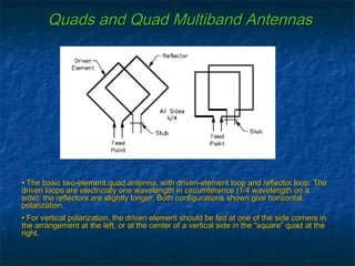 Yagi Antennas Presentation | PPT | Physics | Science