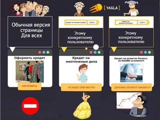 Повышение конверсии сайтов с помощью сервиса Yagla | PPT