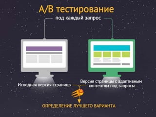 Повышение конверсии сайтов с помощью сервиса Yagla | PPT