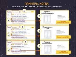 Повышение конверсии сайтов с помощью сервиса Yagla | PPT