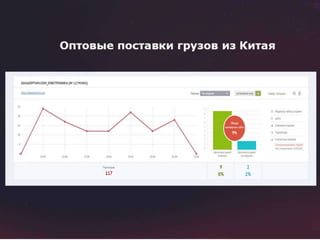 Повышение конверсии сайтов с помощью сервиса Yagla | PPT