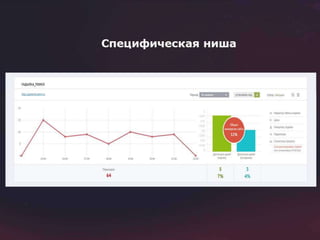 Повышение конверсии сайтов с помощью сервиса Yagla | PPT
