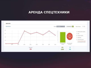 Повышение конверсии сайтов с помощью сервиса Yagla | PPT