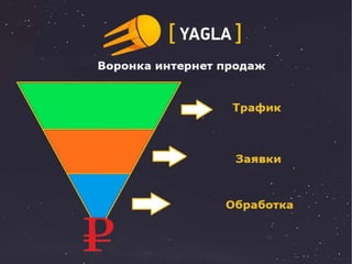 Повышение конверсии сайтов с помощью сервиса Yagla | PPT