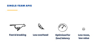 YAGNI, YMMV and APIs: building a hybrid strategy for your API platform ...