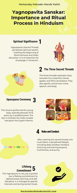 Yagnopavita Sanskar Importance and Ritual Process in Hinduism | PDF