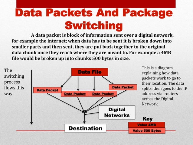 Data Packets, Routers and IP Addresses | PPTX | Computer Networking ...