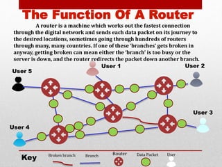 Data Packets, Routers and IP Addresses | PPTX