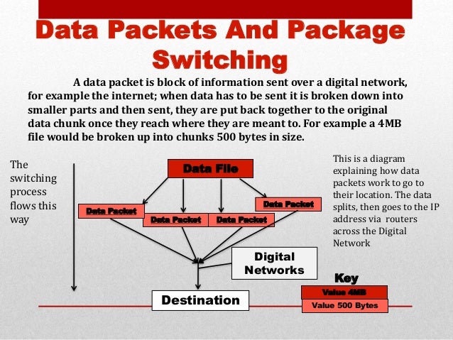 Data Packets, Routers and IP Addresses