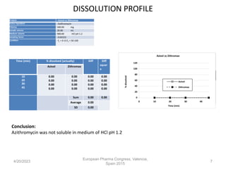 yahdiana-harahap-universitas-indonesia-indonesia.ppt