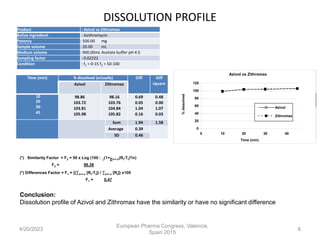 yahdiana-harahap-universitas-indonesia-indonesia.ppt