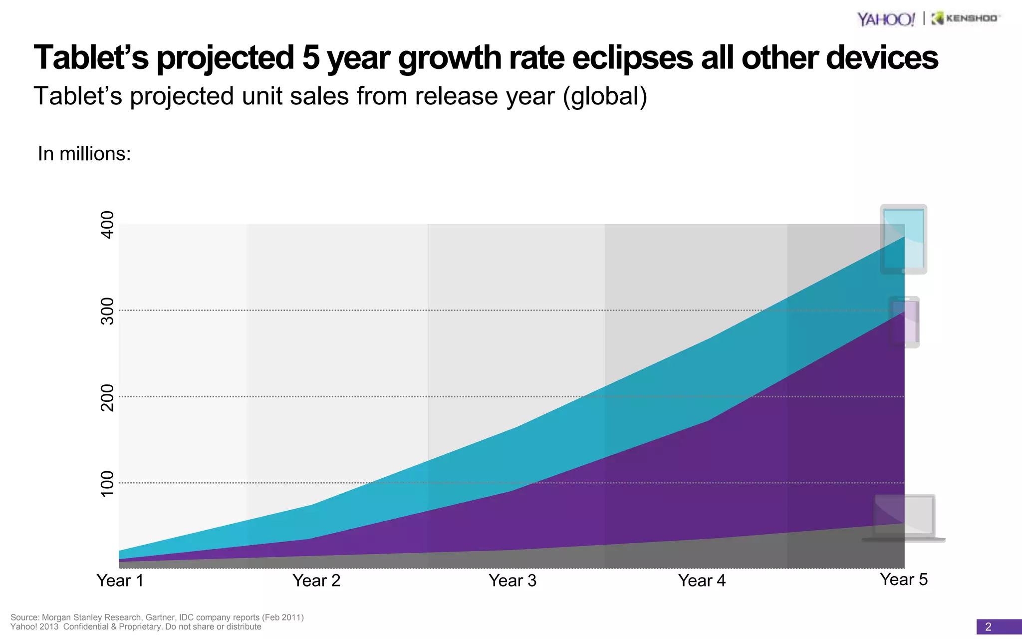 K8 - Smart Mobile from Edwin Wong at Yahoo! | PPTX