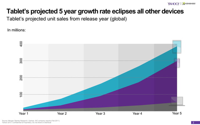 K8 - Smart Mobile from Edwin Wong at Yahoo! | PPT