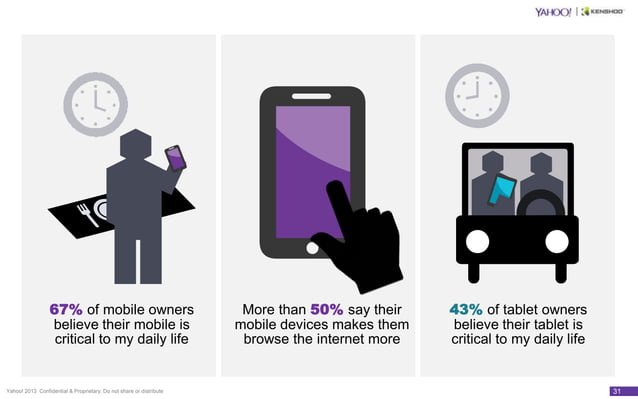 K8 - Smart Mobile from Edwin Wong at Yahoo! | PPT
