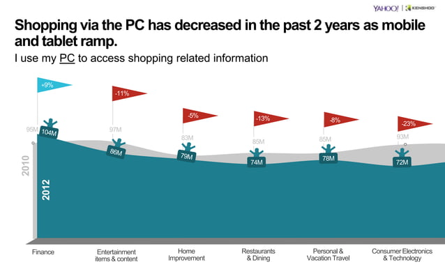 K8 - Smart Mobile from Edwin Wong at Yahoo! | PPT | Free Download