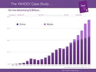 Yahoo case study, key note files | PPT