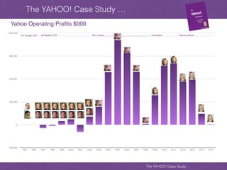 Yahoo case study, key note files | PPT