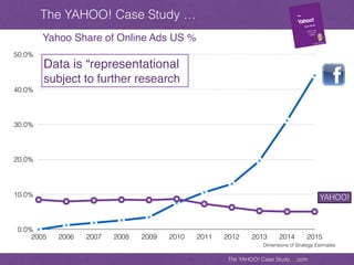 Yahoo case study, key note files | PPT