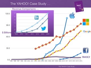 Yahoo case study, key note files | PPT