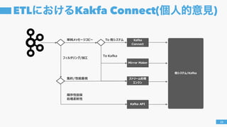 Apache Kafka & Kafka Connectを に使ったデータ連携パターン(改めETLの実装) | PDF