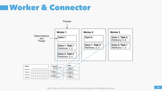 Apache Kafka & Kafka Connectを に使ったデータ連携パターン(改めETLの実装) | PDF