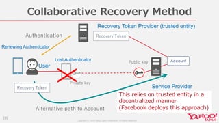 FIDO Authentication Account Recovery Framework at Yahoo Japan | PPT