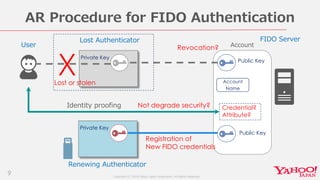 FIDO Authentication Account Recovery Framework at Yahoo Japan | PPT