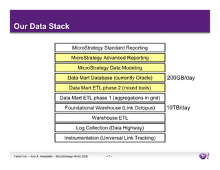 Yahoo Microstrategy 2008 | PDF | Databases | Computer Software and Applications