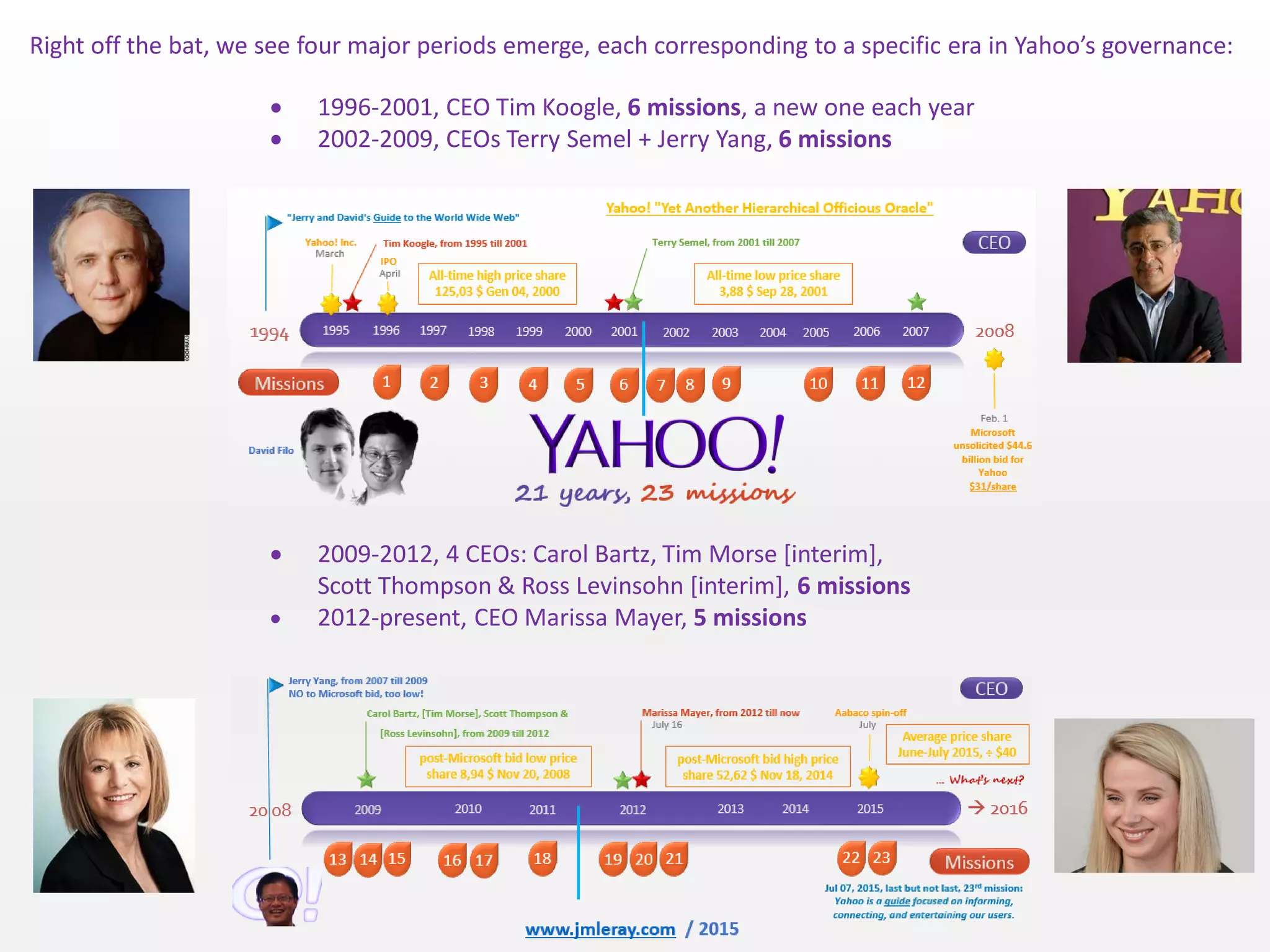 Yahoo's mission | PDF
