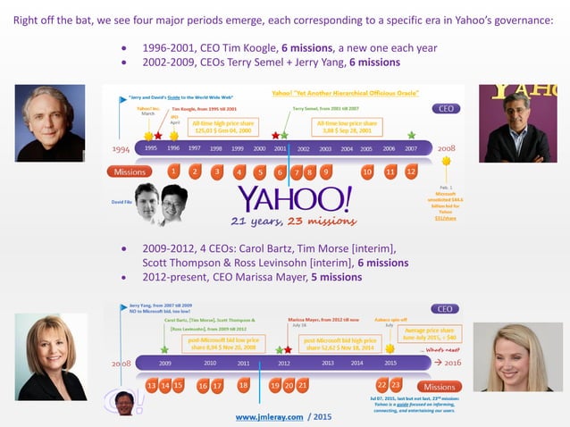 Yahoo's mission | PDF