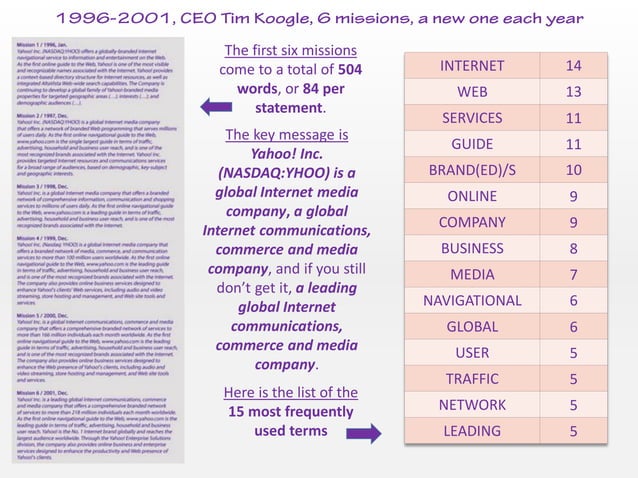 Yahoo's mission | PDF