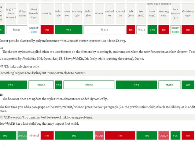 State of the Mobile Browsers | PDF | Browsers | Computer Software and Applications