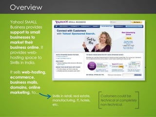 Training for Yahoo! Tele Sales Agents | PPT