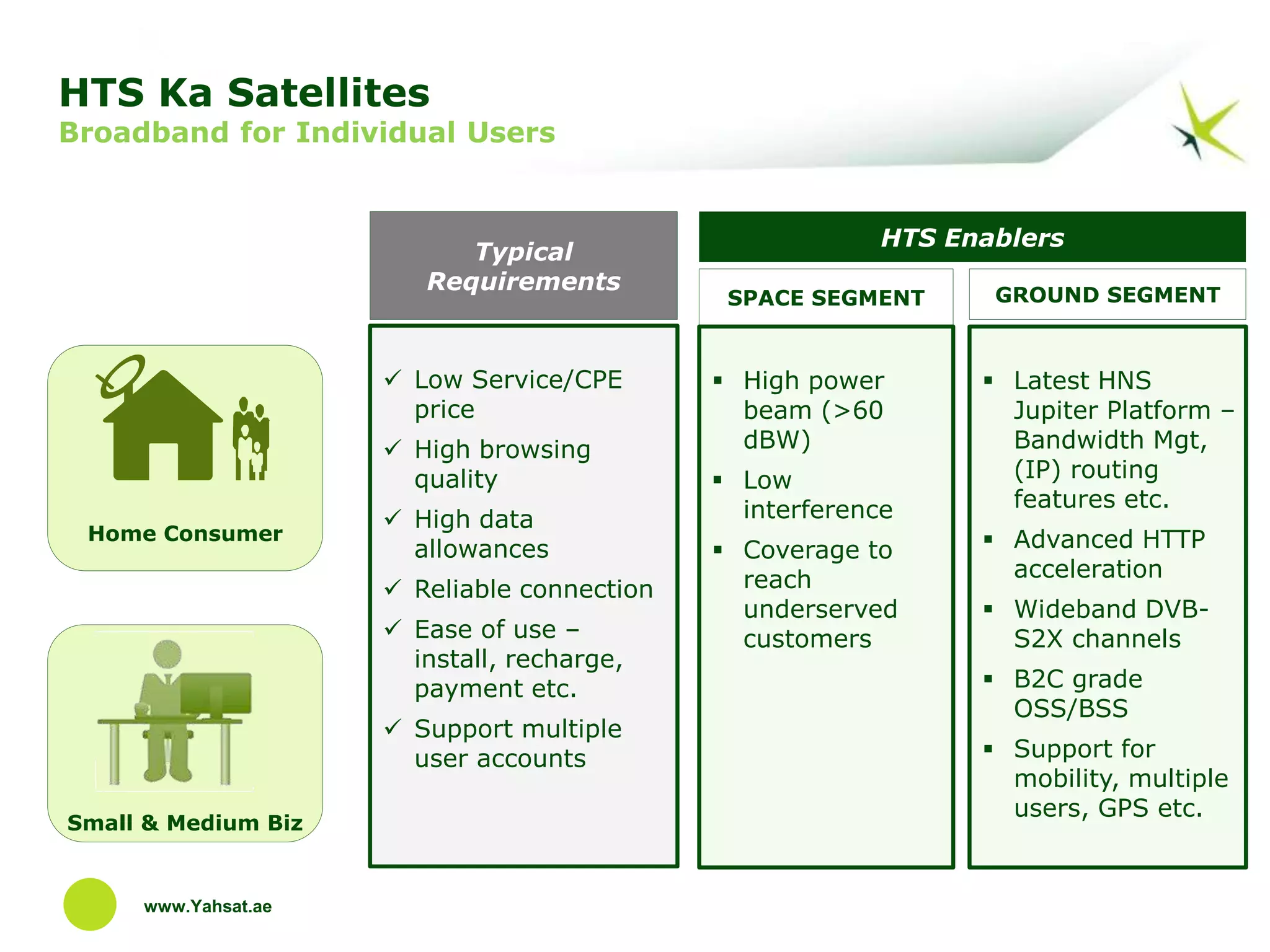 Day 2 C2C - Yahsat - Broadband for Africa | PDF