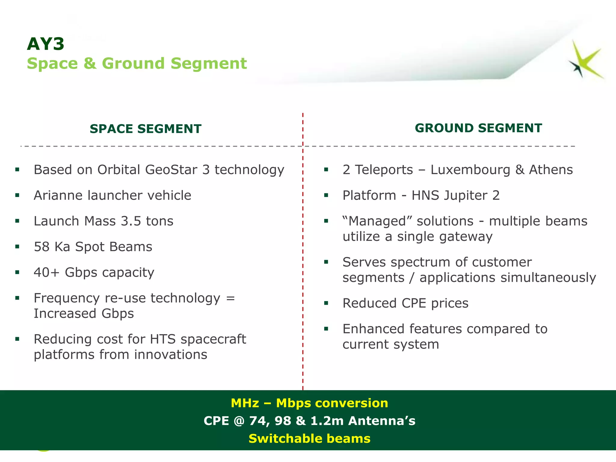 Day 2 C2C - Yahsat - Broadband for Africa | PDF