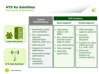 Day 2 C2C - Yahsat - Broadband for Africa | PDF