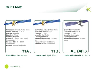 Day 2 C2C - Yahsat - Broadband for Africa | PDF