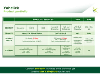 Day 2 C2C - Yahsat - Broadband for Africa | PDF