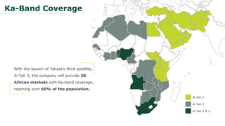 Yahsat Connected World | PPTX