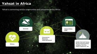 Yahsat Connected World | PPTX