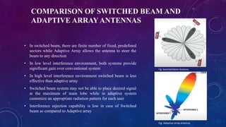 smart antenna with automatic beam switching for mobile communication.pptx