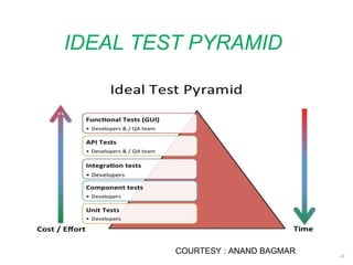 Yahya Devqaops updated | PPT