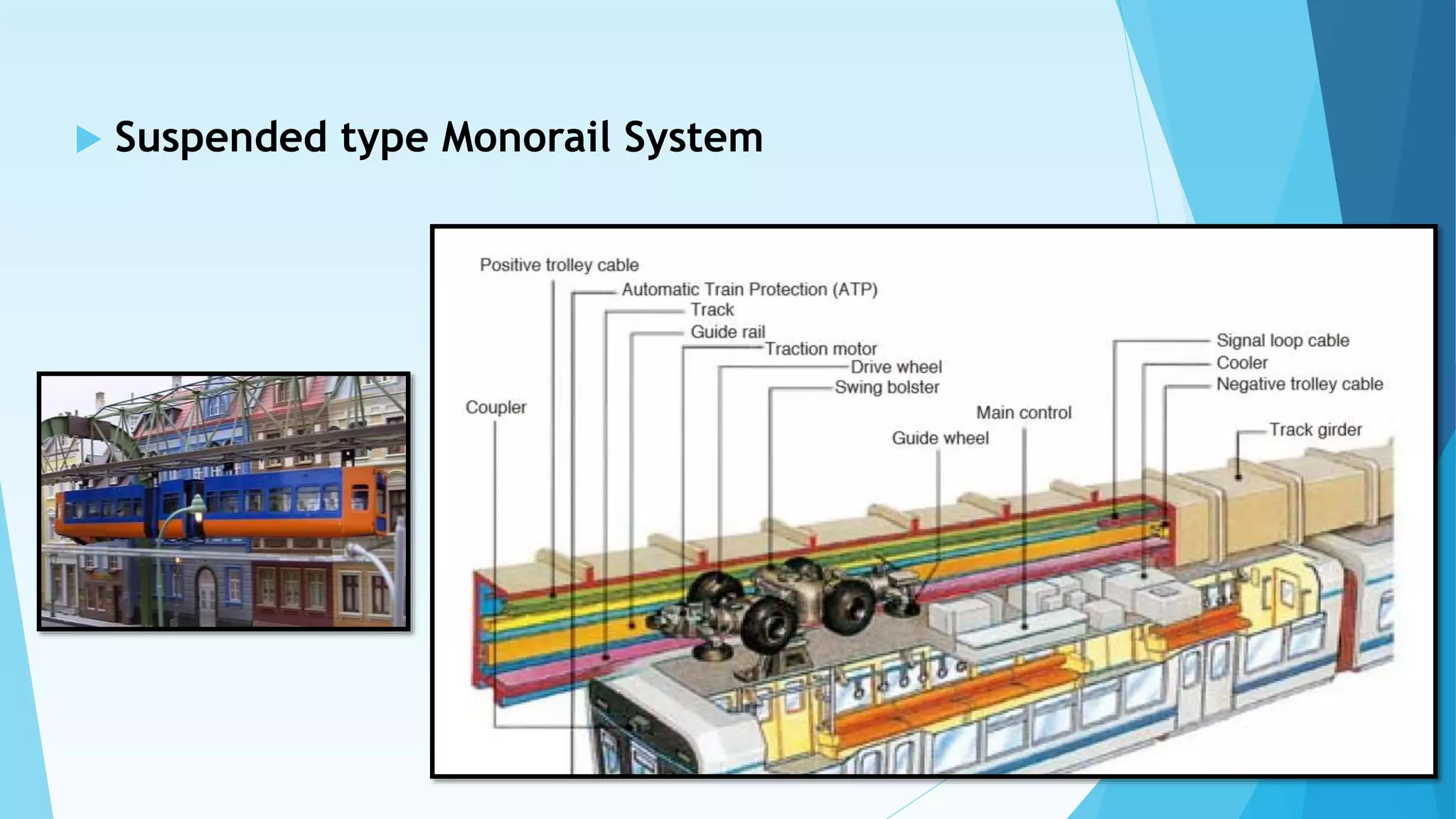 PPT on MONORAIL TECHNOLOGY | PPTX