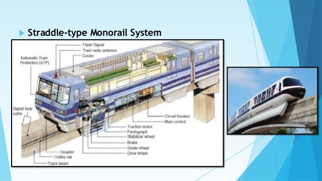 PPT on MONORAIL TECHNOLOGY